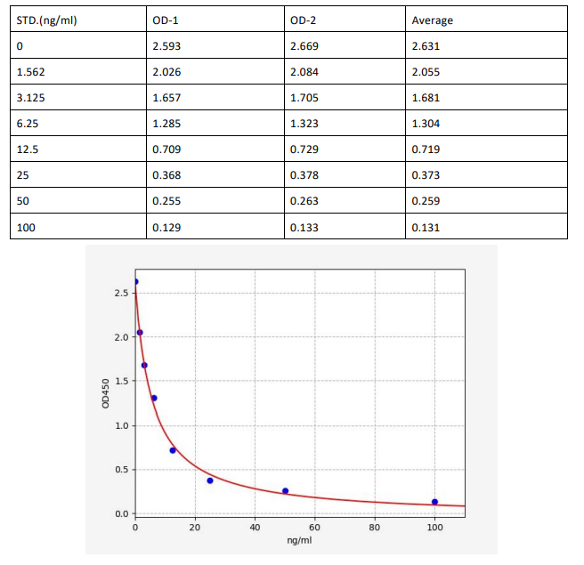 人组胺(HIS)ELISA试剂盒 YB72948Hu 品牌:YBio/钰博生物 中国/上海 - ChemicalBook