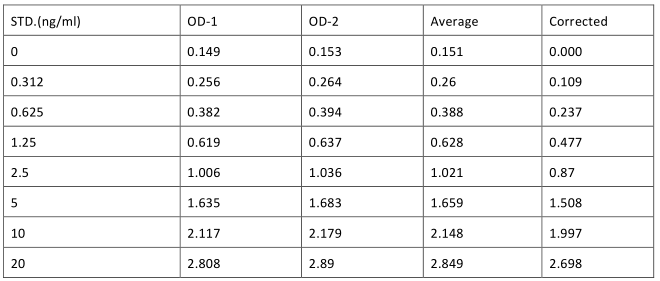 人粘蛋白6(MUC6)ELISA试剂盒价格,详情介绍-960化工网 – 960化工网